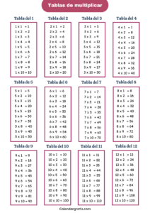 Tablas de multiplicar del 1 al 12 en blanco y negro en PDF