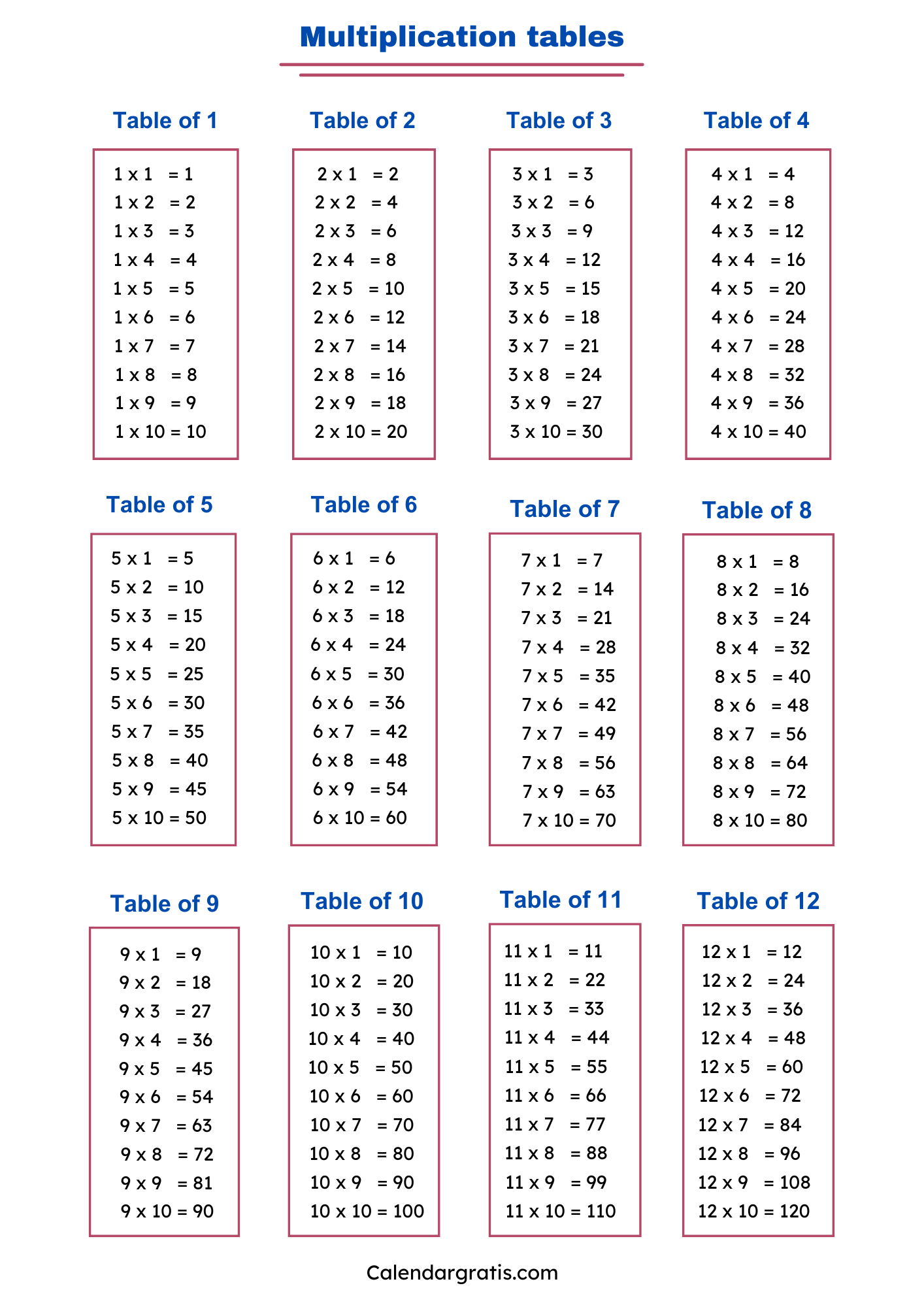 Tablas de multiplicar del 1 al 12 en blanco y negro en PDF