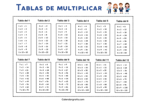 Tablas de multiplicar del 1 al 12 para imprimir gratis en PDF